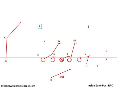 Football Fundamentals Rpo Pass Concepts 3rd Level Read