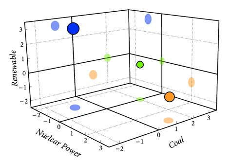 Result Of A Realization Of The Model With The Evaluative Structure