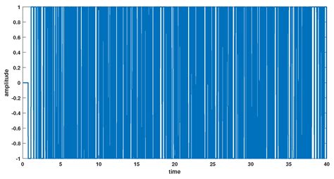 Unbiased Identification Of Fractional Order System With Unknown Time Delay Using Bias