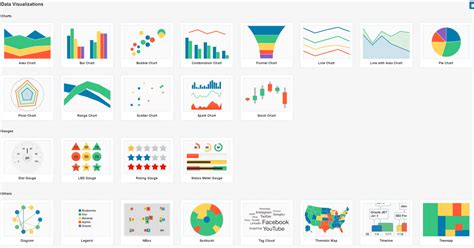 Business Intelligence With Oracle Apex Maxapex