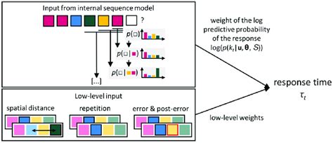 Modeling Strategy We Adopted A Model Based Approach Fitting The