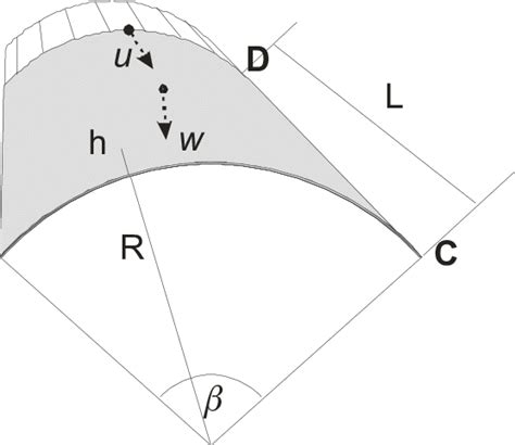 Composite Cylindrical Panel Under Axial Compression Download