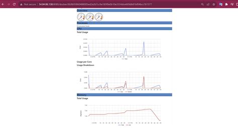 Deploying A Docker Image To Aws Eks Terraform Ecr Iam By Sejal