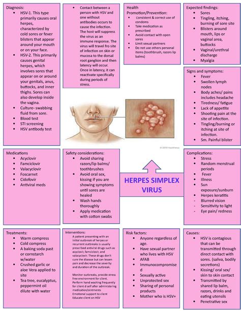 Herepes Simplex Virus Cm Herpes Simplex Virus Risk Factors Anyone