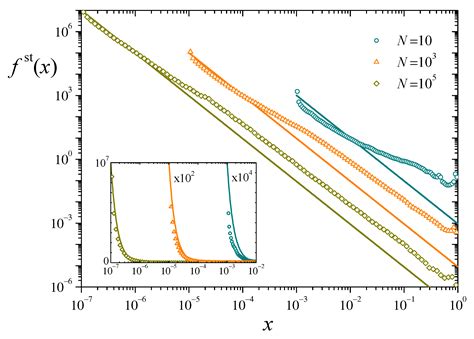 Resource Concentration And Clustering In Replicator Dynamics With Stochastic Reset Events