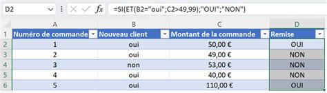 Fonction Si Et Dexcel Explication Et Exemples Ionos