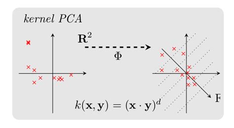 Pgfplots Draw Tikz Plot With Dashed And Curved Lines Tex Latex