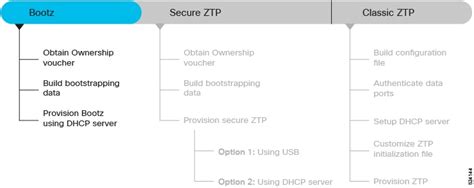 System Setup And Software Installation Guide For Cisco Ncs 560 Series Routers Ios Xr Release 24
