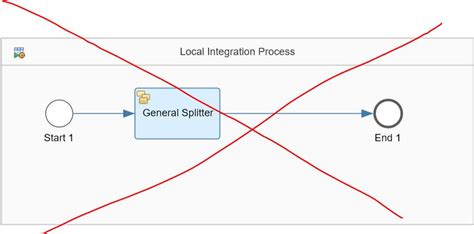 Cloud Integration Usage Of Splitter Flow Steps I SAP Community