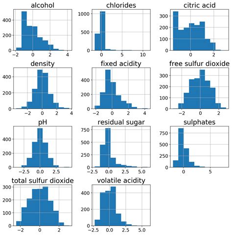 Spacecutter Ordinal Regression Models In Pytorch Ethan Rosenthal