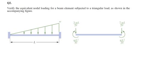 solved verify the equivalent nodal loading for a beam