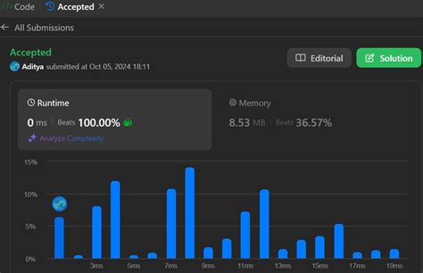 Aditya Mulay On Linkedin Dsa Leetcode Codingjourney Palindrome