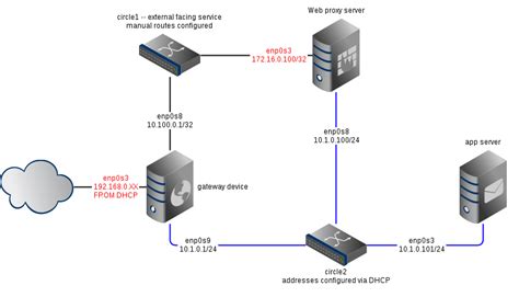 Routing What Happens To This Packet Routed To Machine On Local Network Network
