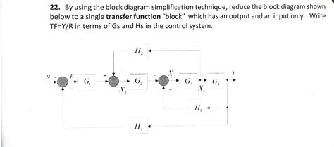 Solved By Using The Block Diagram Simplification Technique Chegg