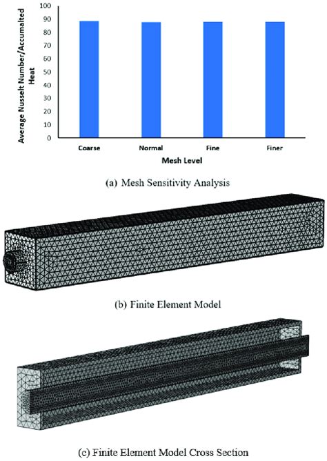 Finite Element Analysis Download Scientific Diagram