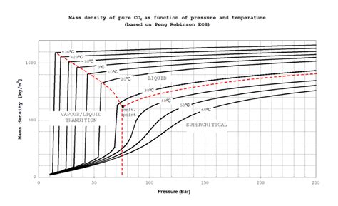 Offshore Pipeline Design For Ccus Pipeline And Gas Journal