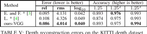 table v from learning depth from single images with deep neural network