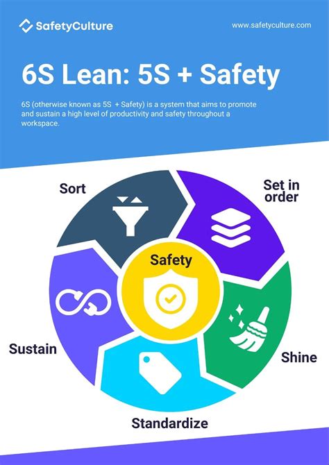 Salah Almakki On Linkedin Warehouse