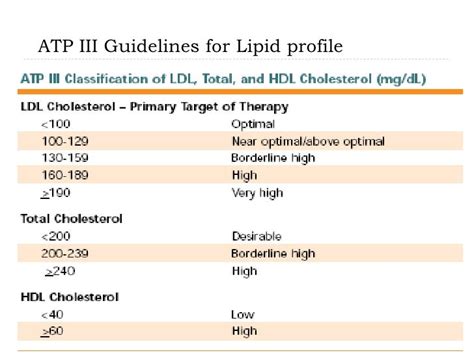 Dyslipidemia