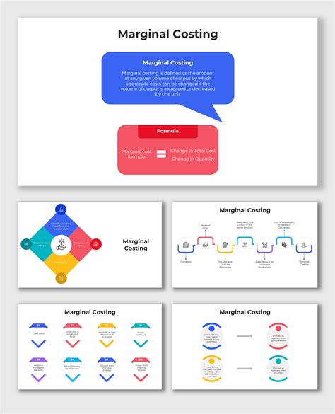Get Now Marginal Costing PowerPoint And Canva Template