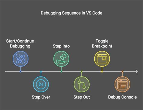 vscodetips keyboardshortcuts codesmarter developertools