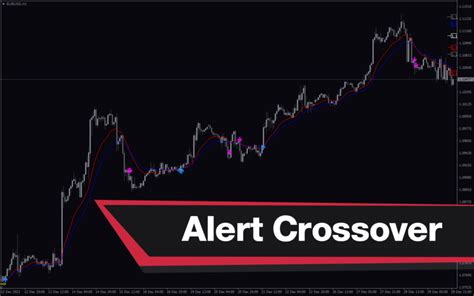 Alert Sma Ema Crossover Mt4 Indicator Download For Free Mt4collection