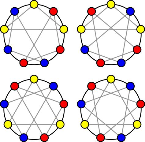 Combinatorics Colouring Vertices On A Circle Mathematics Stack Exchange