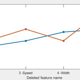 Changing The Validity Of Algorithm Decisions In The Second Variant Of Download Scientific