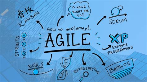 Agile Methodology Definitions Essential Guide For Teams