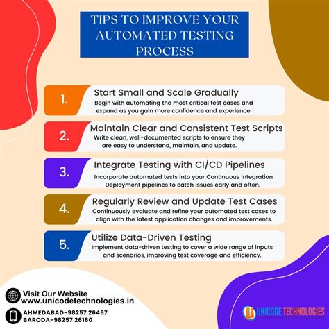 Unicode Technologies Pvt Ltd On Linkedin Automatedtesting Qa