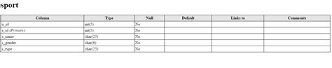 Mysql Combining 3 Tables In One Single Select Query In Php Stack