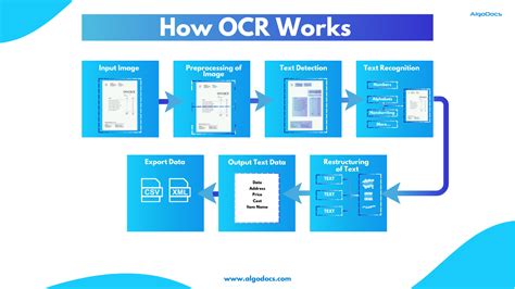 What Is OCR And How It Works The History And Present