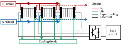 The Multi Stack Concept For Fuel Cell Download Scientific Diagram