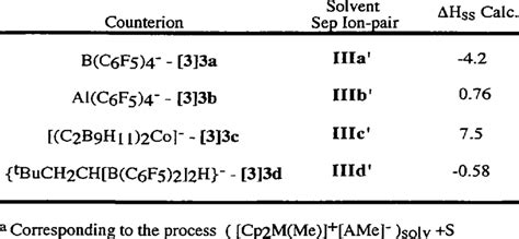 9 Enthalpy Of Formation Of Solvent Separated Ion Pair Ah Formed Download Table