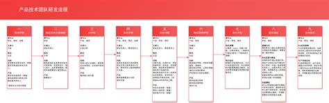 第1章：企业级研发and测试流程 人大金仓数据库 我的小知识