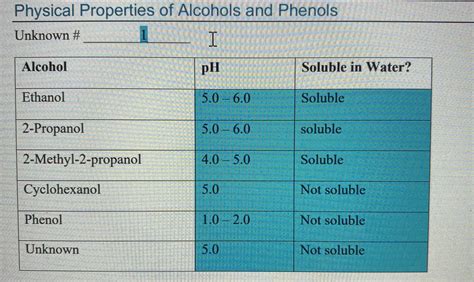 Ethanol Condensed Structural Formula