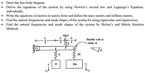 Draw The Free Body Diagram Derive The Equations Of The Motion By Using