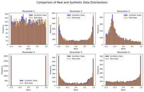 Genertive Ai Towards Data Science