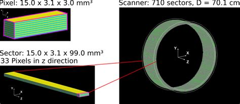 Top Left A Single Bgoplastic Heterostructured Scintillator Is