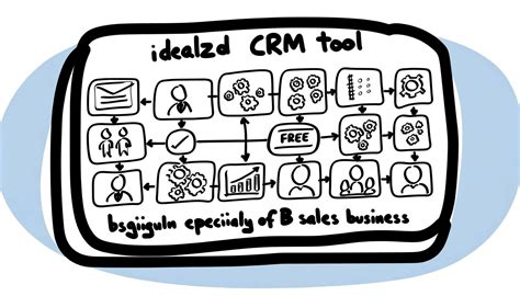 เพิ่มประสิทธิภาพการขายในภาคธุรกิจ B2b ด้วย Hubspot Crm Free