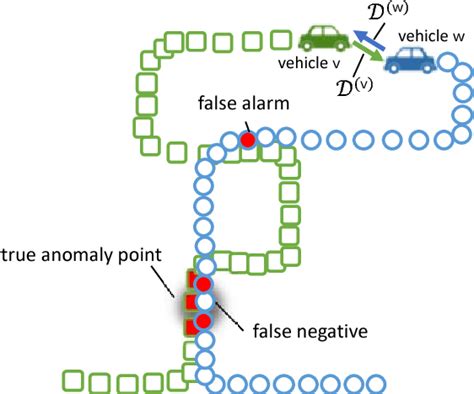 Figure 1 From A Community Based Cooperative Anomaly Detection System By