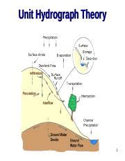 Understanding Unit Hydrograph Theory Duration Peak Flow And Course Hero