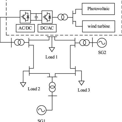 Topology Of A Vsc Hvdc System Download Scientific Diagram