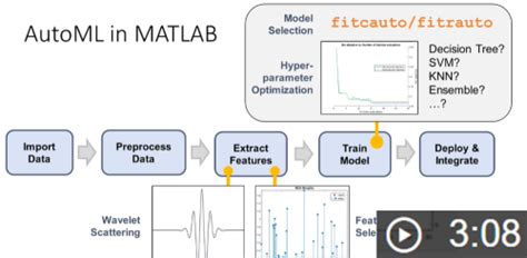 Best Sources To Learn Matlab Countertery