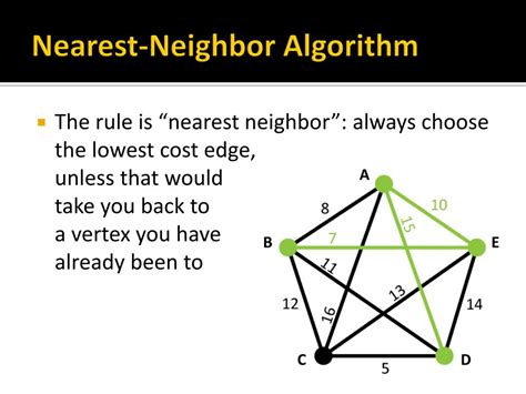 Ppt Section 15 Algorithms For Solving Graph Problems Powerpoint Presentation Id2412244