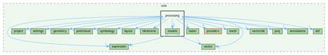 qgis api documentation home fischer src qgis 3 38 src core processing