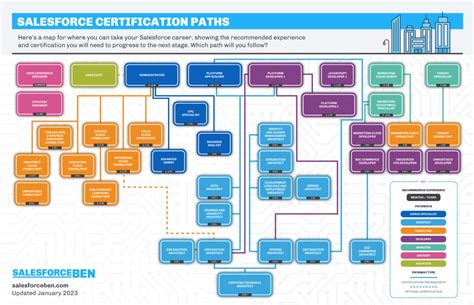 Salesforce Certification Path 2023 Xstream Info