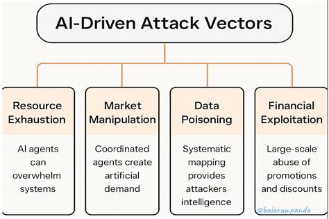 Generative Ai Based Recommendation Engine On Azure Cloud By Balaram Panda Medium