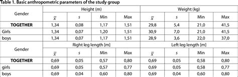 Table 1 From Assessment Of Spatio Temporal Gait Parameters In The Group