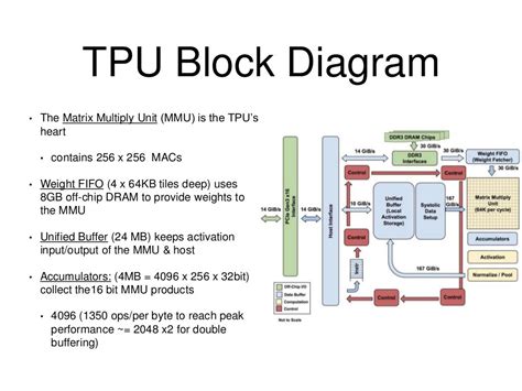 tensor processing unit tpu